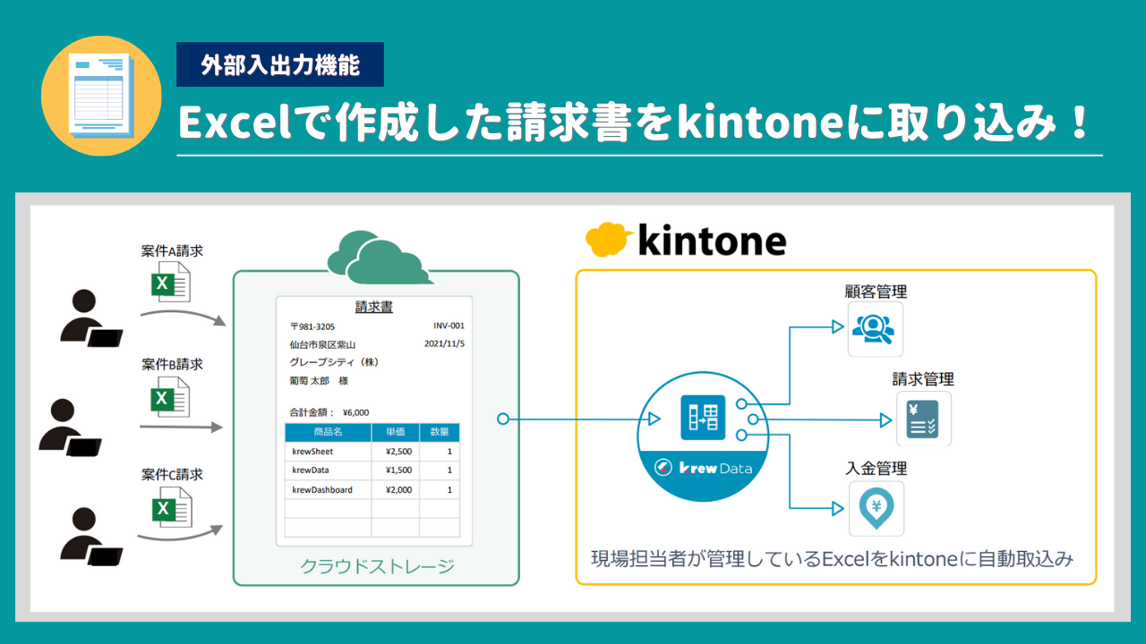 Excelで作成した請求書をkintoneに取り込み - kintoneで脱Excelをめざすブログ