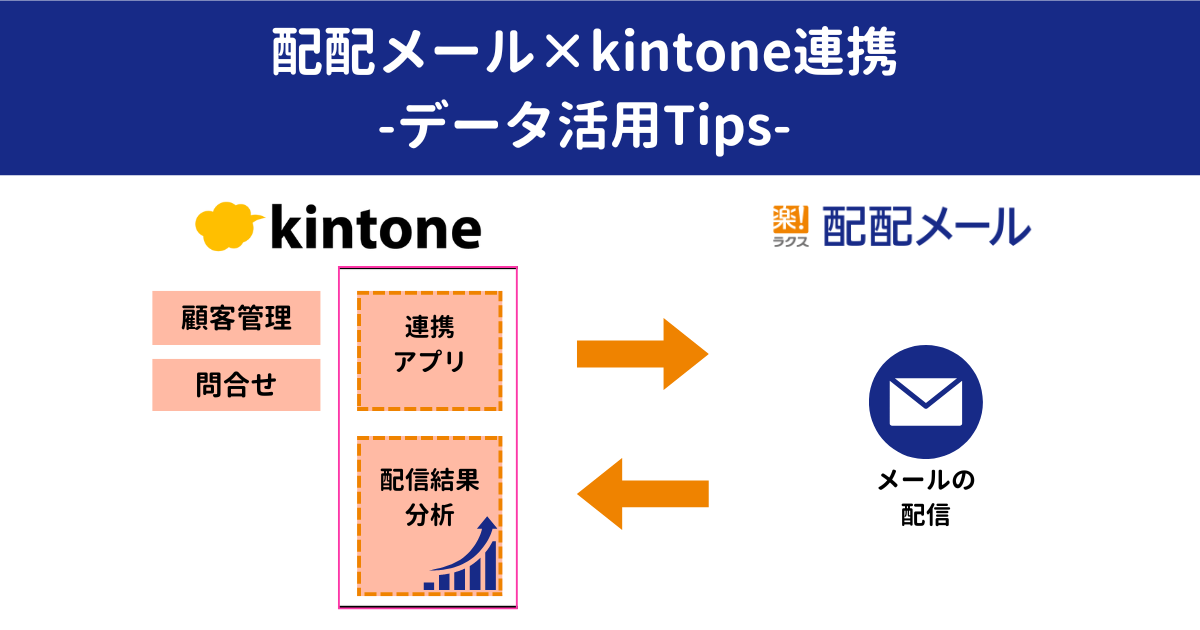 配配メール×kintone連携 データ活用Tips kintoneで脱Excelをめざすブログ