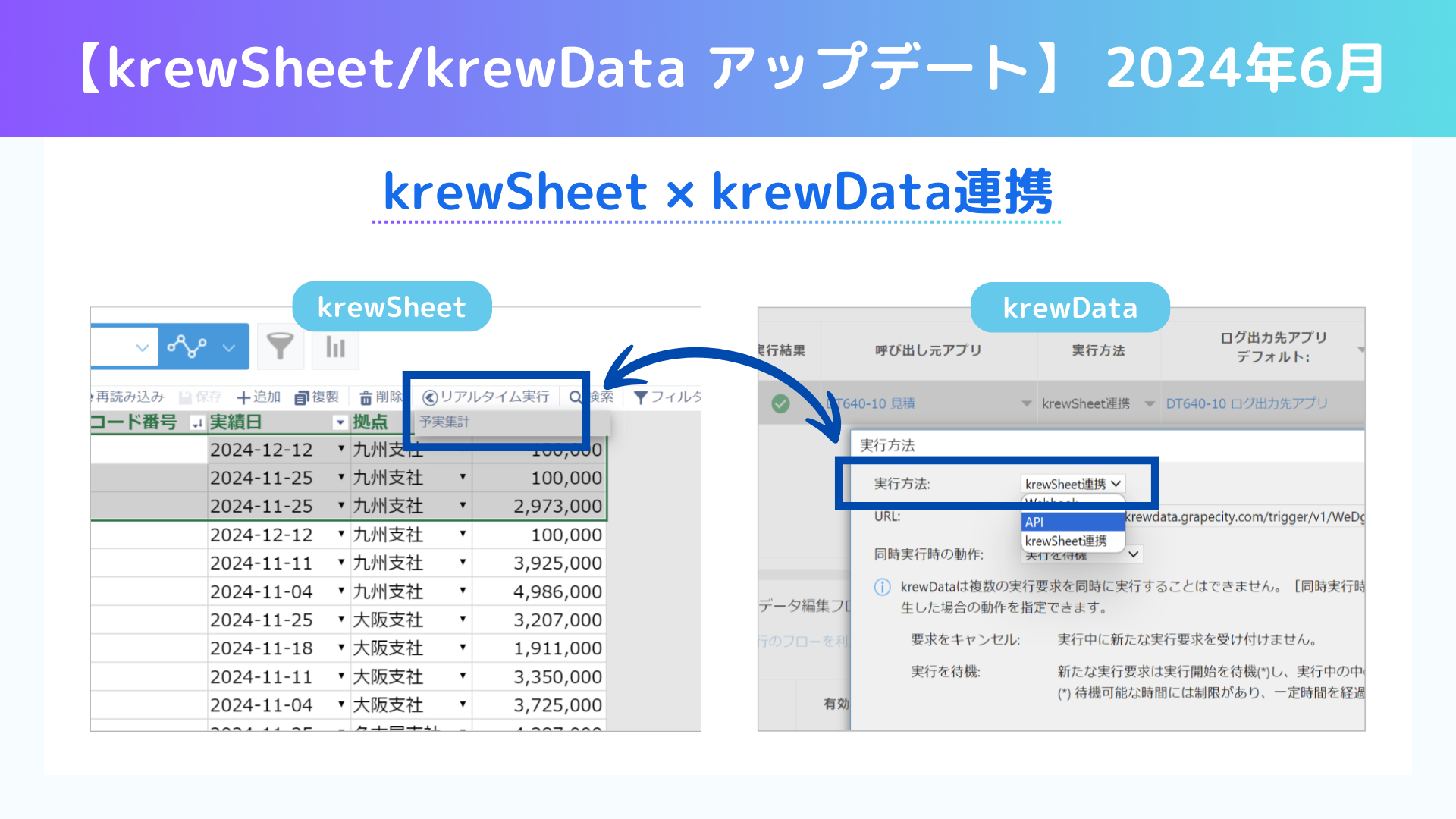 【krewSheet/krewData アップデート】 2024年6月 krewSheet×krewData連携など kintoneで脱Excelをめざすブログ